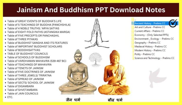 Jainism And Buddhism PPT Download Notes » SlideSharePPT