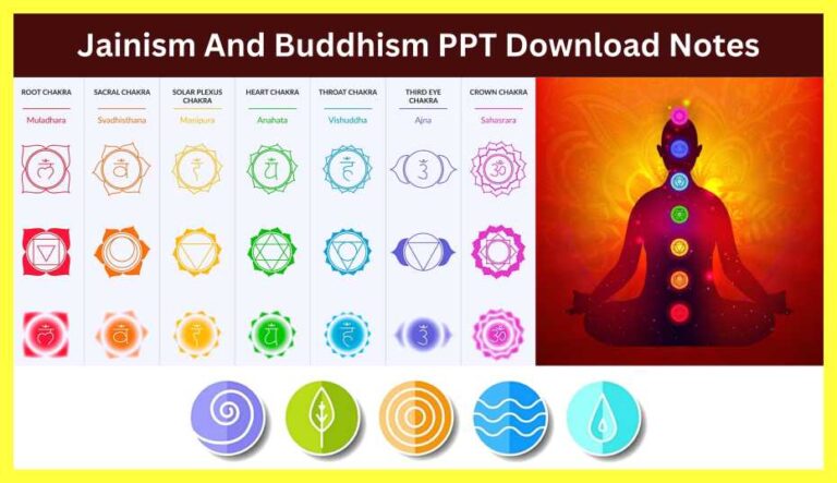Jainism And Buddhism PPT Download Notes » SlideSharePPT