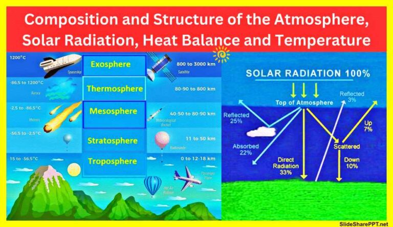 Composition And Structure Of The Atmosphere (UPSC PPT, PDF)