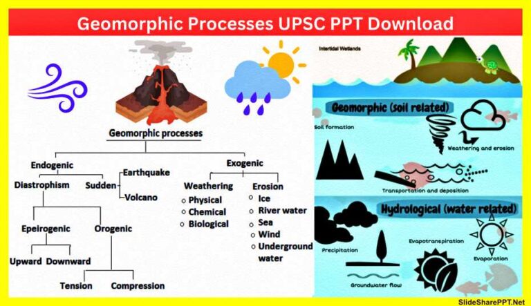 Geomorphic Processes UPSC PDF Download » SlideSharePPT