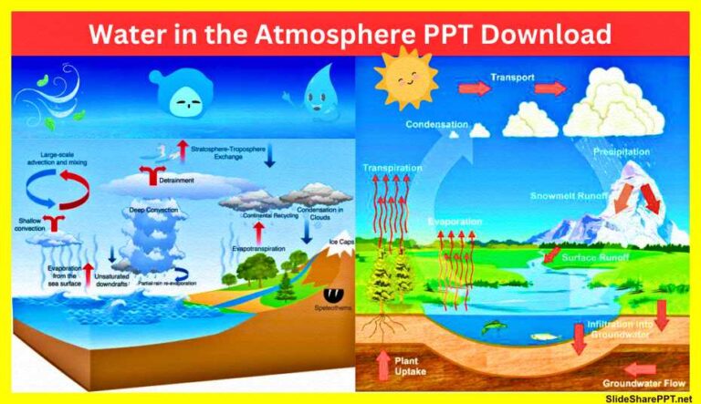 Water In The Atmosphere PPT Download » SlideSharePPT