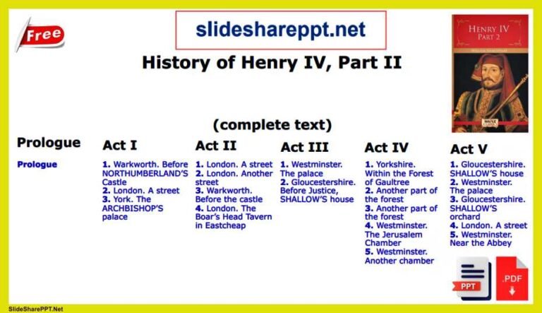 Henry IV Part 2 By William Shakespeare PPT Slides (Complete)