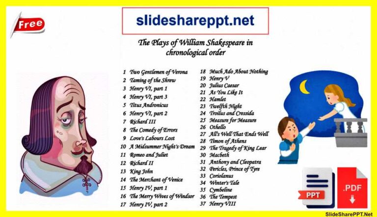 List Of All Shakespeare Plays In Chronological Order (PPT)