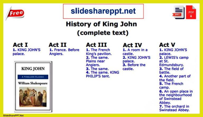 King John By William Shakespeare PPT Slides & PDF