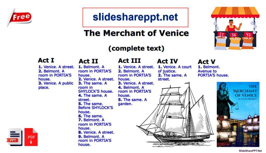 The Merchant Of Venice PPT Slides & PDF Download (Complete)