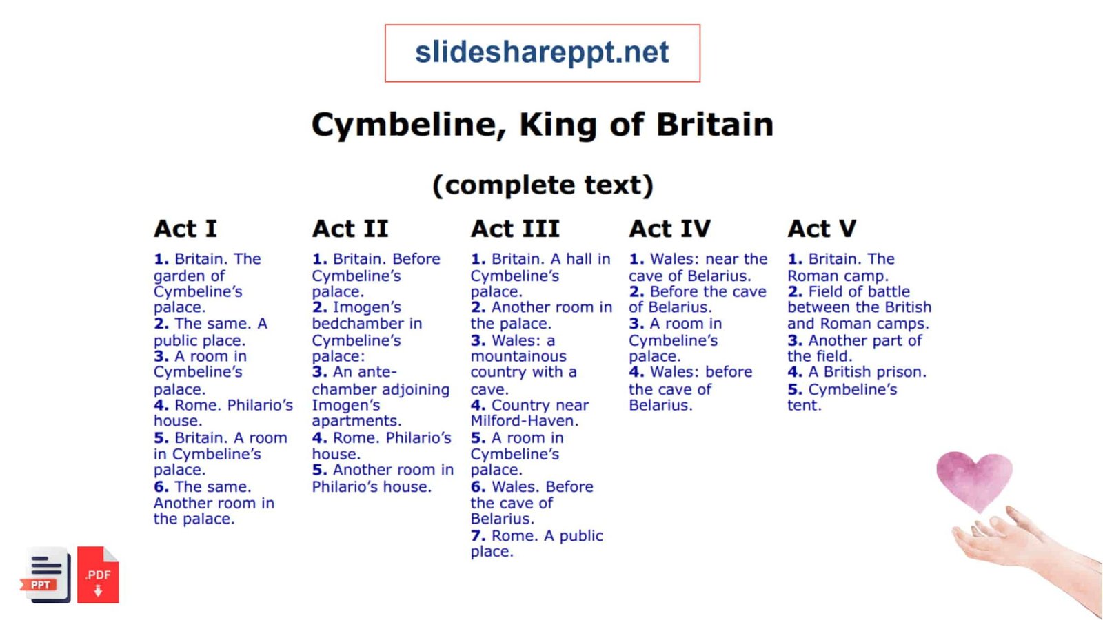 Cymbeline By William Shakespeare PPT Download | .PPTX